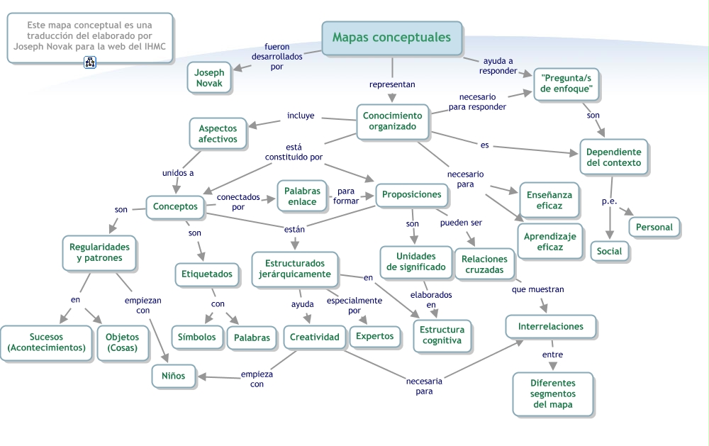 Cmap sobre Cmaps - ¿Qué es un mapa conceptual?